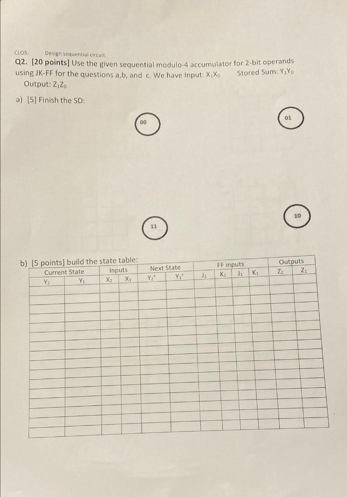 Solved CLOS: Design sequential circuit. Q2. [20 points] Use | Chegg.com