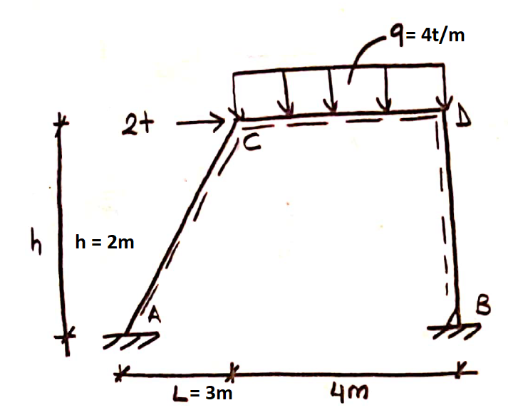 Solved Draw the M, N, T diagrams of the hyperstatic system | Chegg.com
