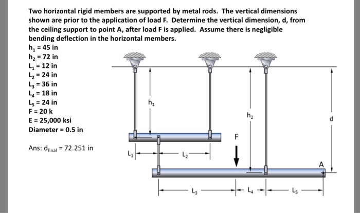Solved Two horizontal rigid members are supported by metal | Chegg.com