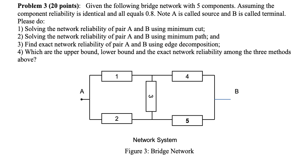 Solved Problem 3 (20 points): Given the following bridge | Chegg.com