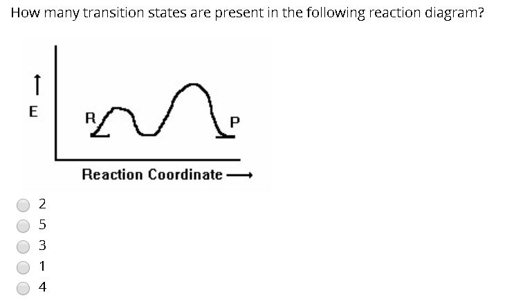 Solved How many transition states are present in the | Chegg.com