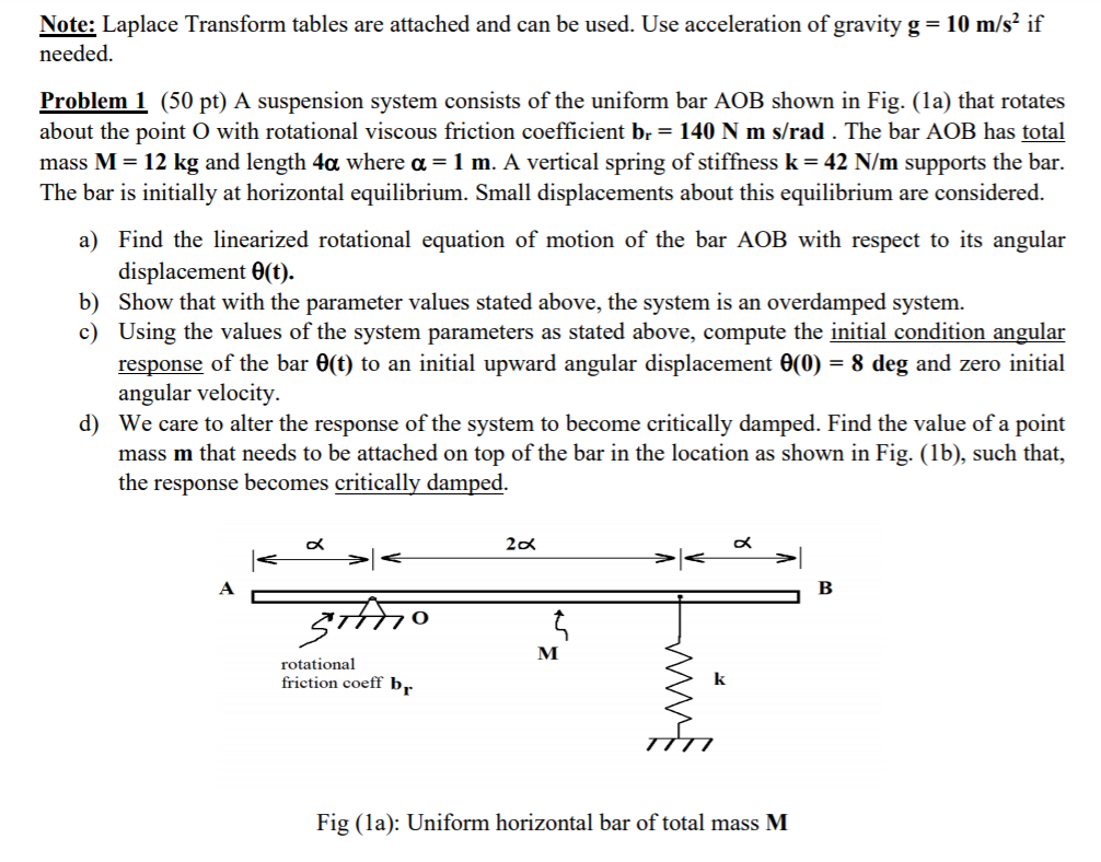 Solved Note: Laplace Transform tables are attached and can | Chegg.com