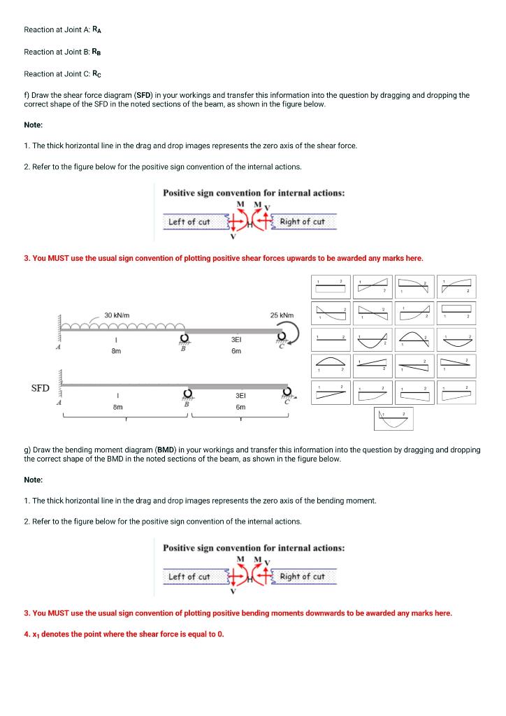 Solved Analyse the continuous beam below using the MDM | Chegg.com