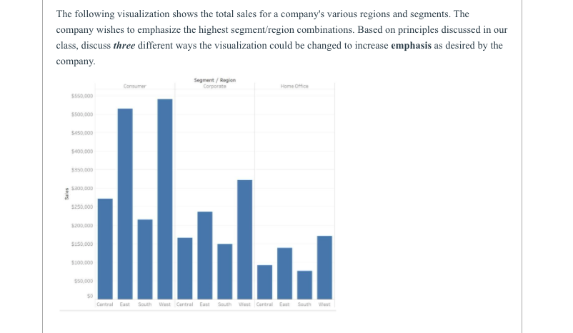 The following visualization shows the total sales for | Chegg.com