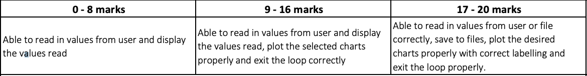 Solved Question 5 Smart Plotter Program Design An