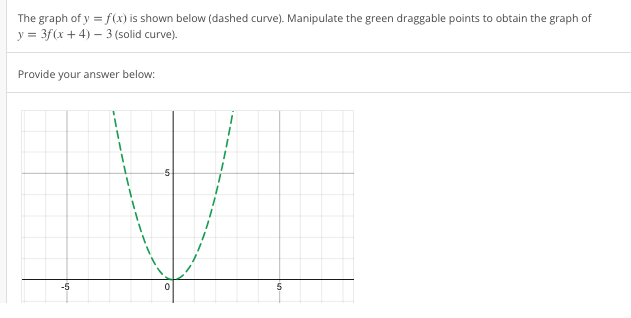 Solved The graph of y=f(x) ﻿is shown below (dashed curve). | Chegg.com