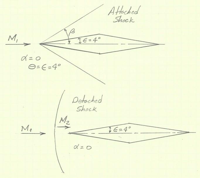 Solved An aircraft having a thin-wing, wedge-shaped airfoil | Chegg.com