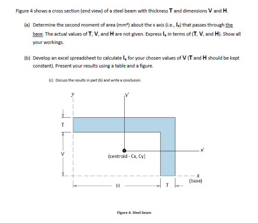 Solved Figure 4 shows a cross section (end view) of a steel | Chegg.com