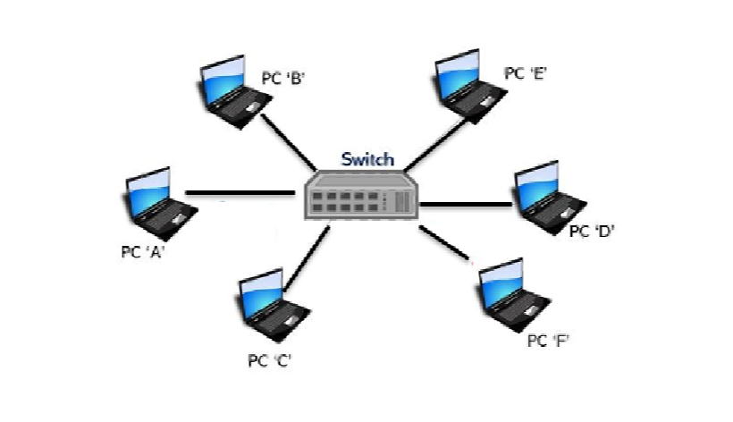 Solved Refer To The Figure Lets Consider The Operation Of 