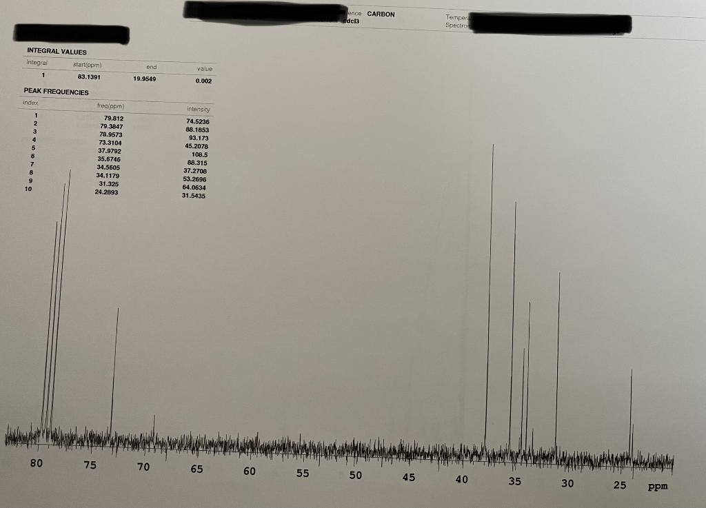 Solved Propose a structure for the following spectra: | Chegg.com