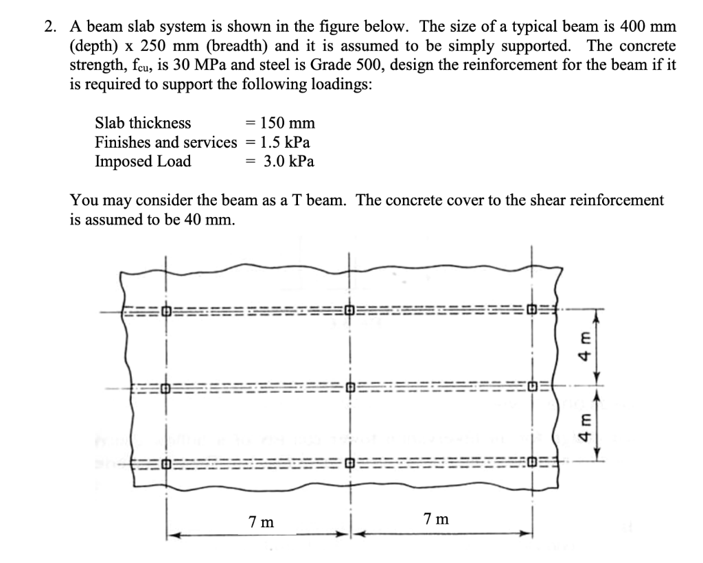 Solved 2. A beam slab system is shown in the figure below. | Chegg.com