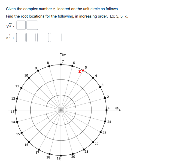 Solved Given the complex number z located on the unit circle | Chegg.com