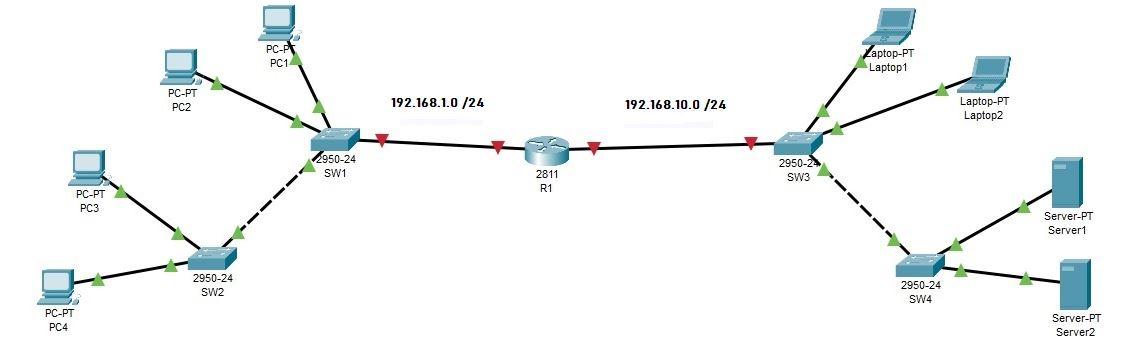 Solved Configure with the information provided in the | Chegg.com