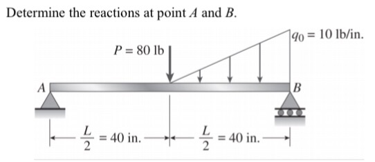 Solved Determine the reactions at point A and B 90 = 10 | Chegg.com