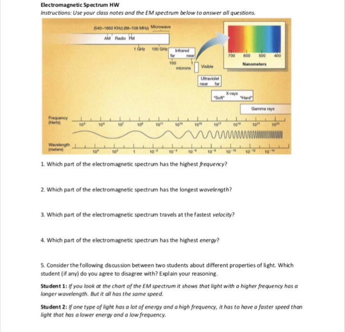 Solved Electromagnetic Spectrum HW Instructions: Use your | Chegg.com