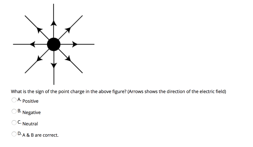 Solved What is the sign of the point charge in the above | Chegg.com