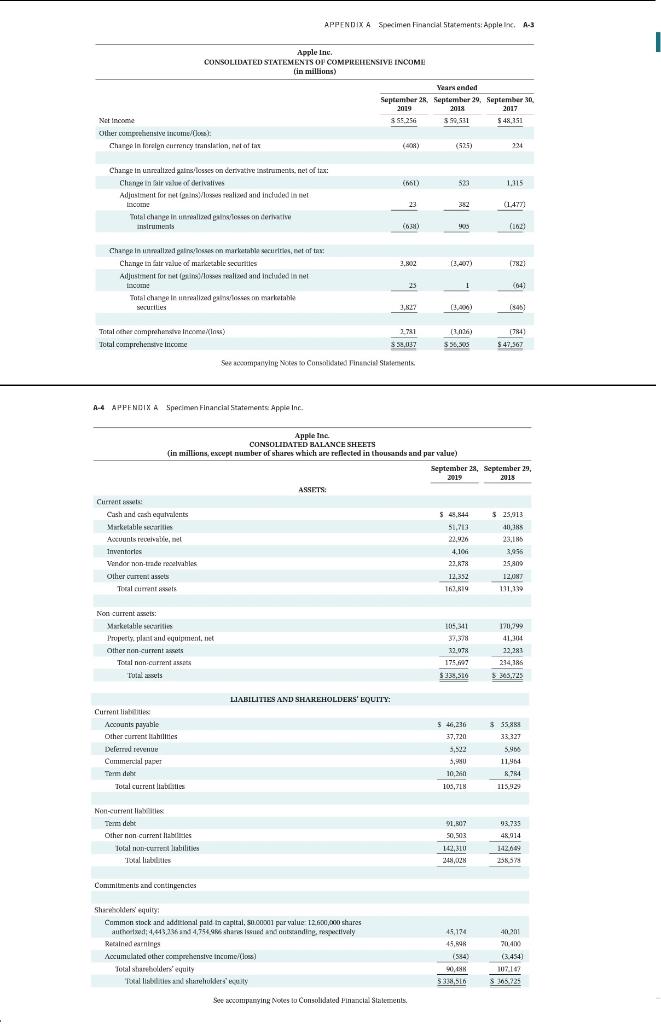 The financial statements of Apple Inc. are presented | Chegg.com