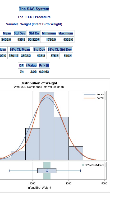 Solved Sas Output From Three Different Proc Ttest Procedures