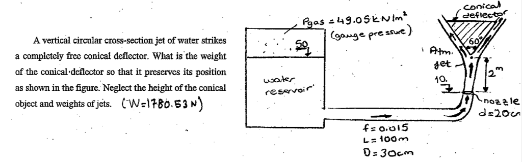 Solved conical deflector A vertical circular cross-section | Chegg.com
