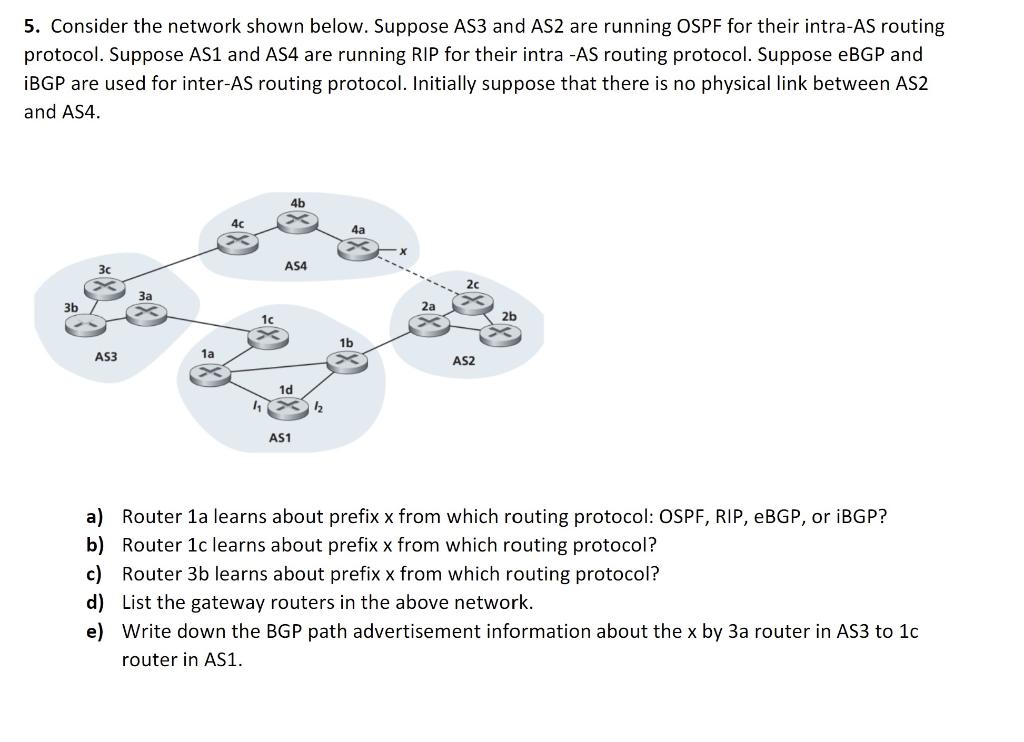 Solved 5. Consider the network shown below. Suppose AS3 and | Chegg.com