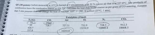 Solved Carbon mono oxide at 10 celcius is burned at 2 atm | Chegg.com