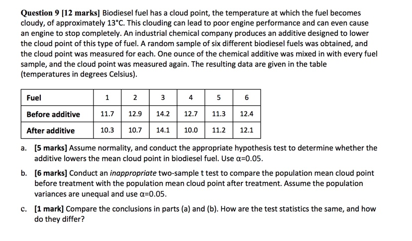 Solved Question 9 [12 marks] Biodiesel fuel has a cloud | Chegg.com