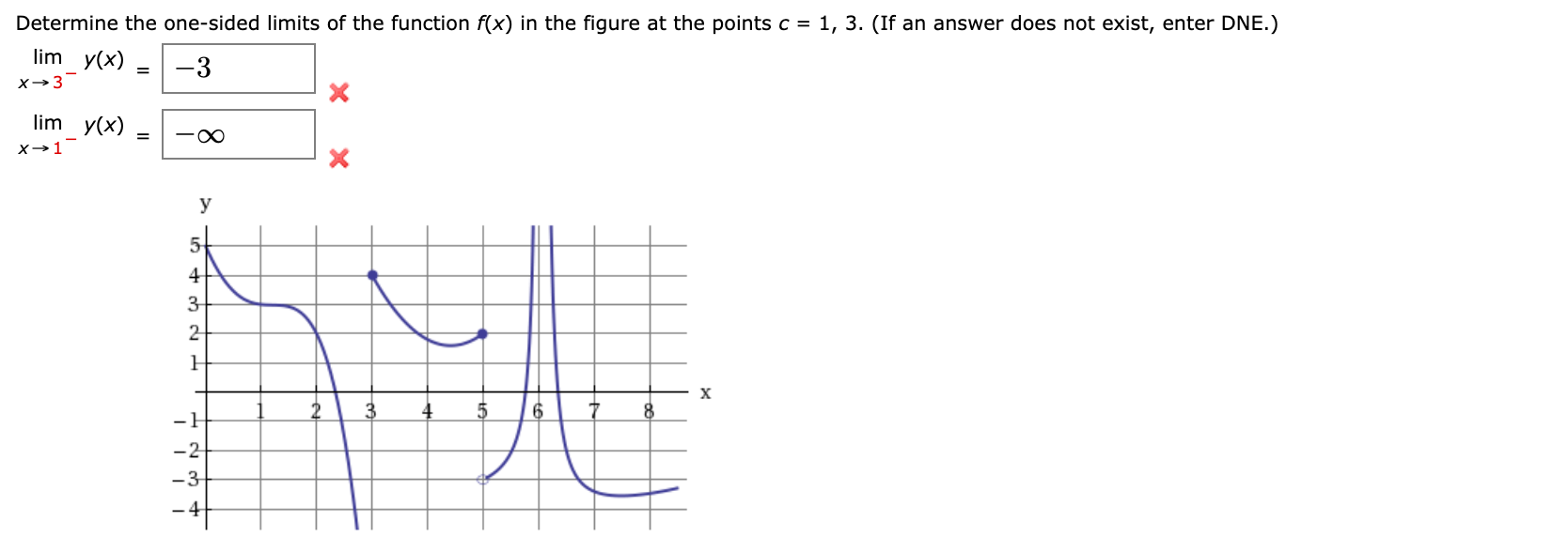 Solved Determine the one-sided limits of the function f(x) | Chegg.com