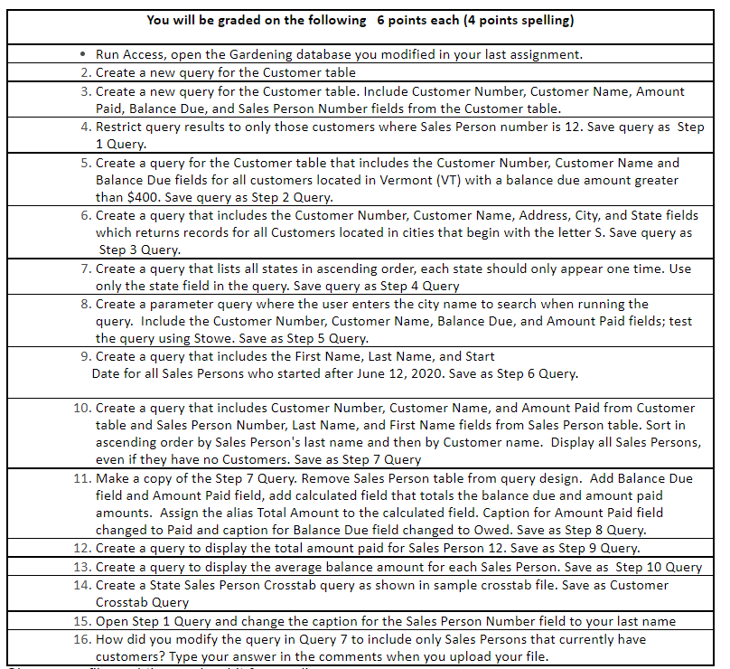 Solved This is the last assignment and the base for the | Chegg.com