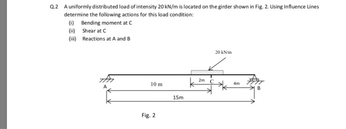 Solved A uniformly distributed load of intensity 20 kN/m is | Chegg.com
