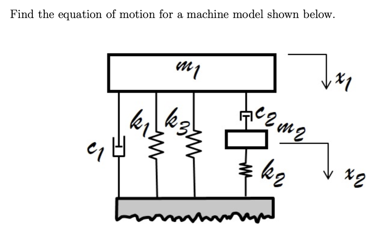Solved Find the equation of motion for a machine model shown | Chegg.com
