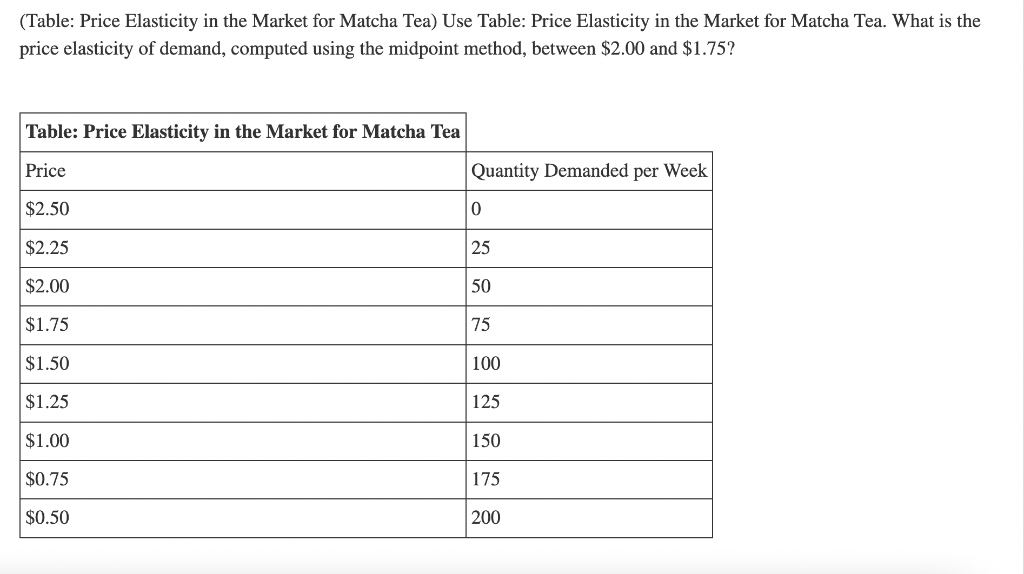 Solved (Table: Price Elasticity in the Market for Matcha | Chegg.com