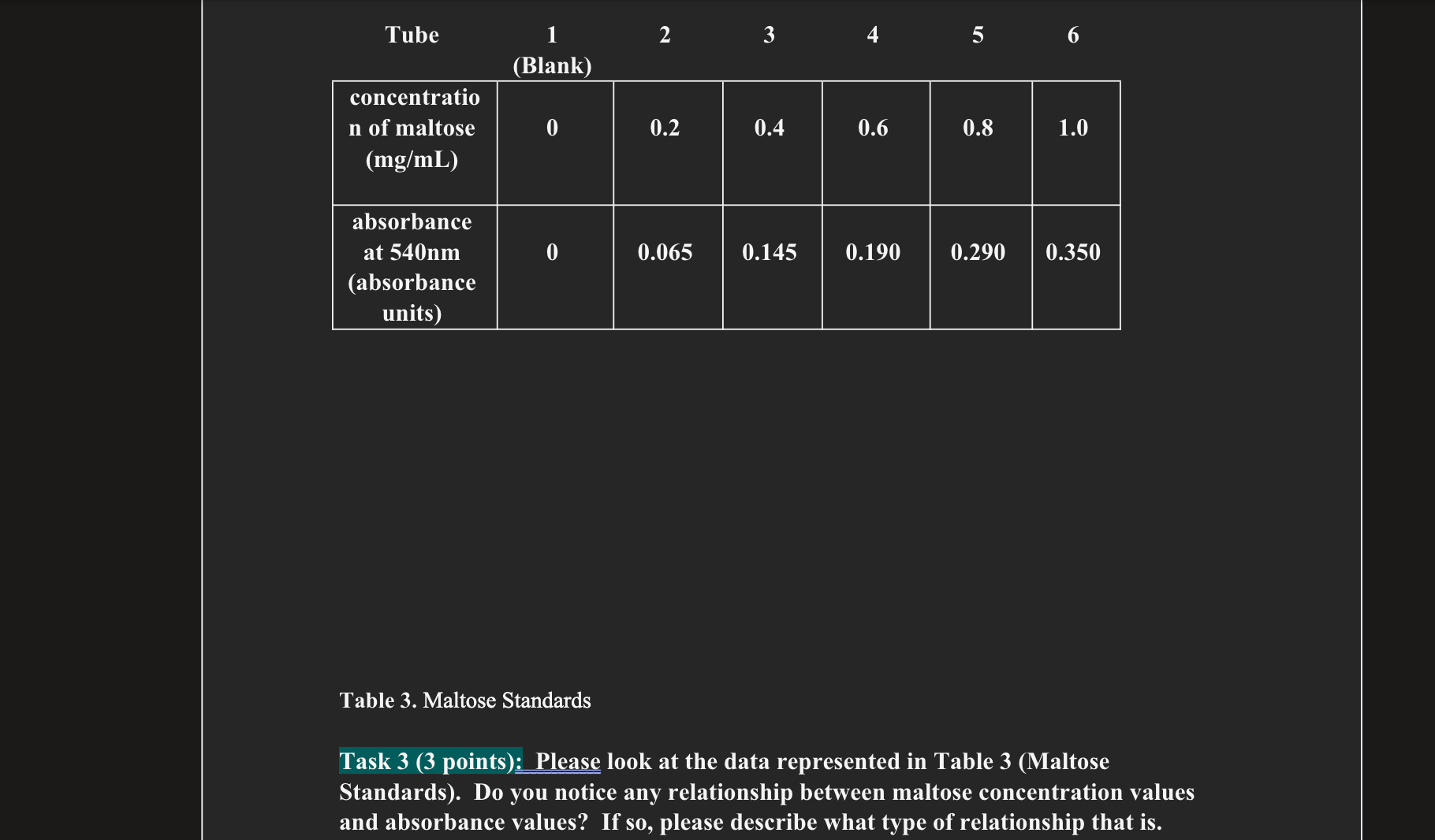 Solved Tube 1 2 3 4 5 6 (Blank) | Chegg.com