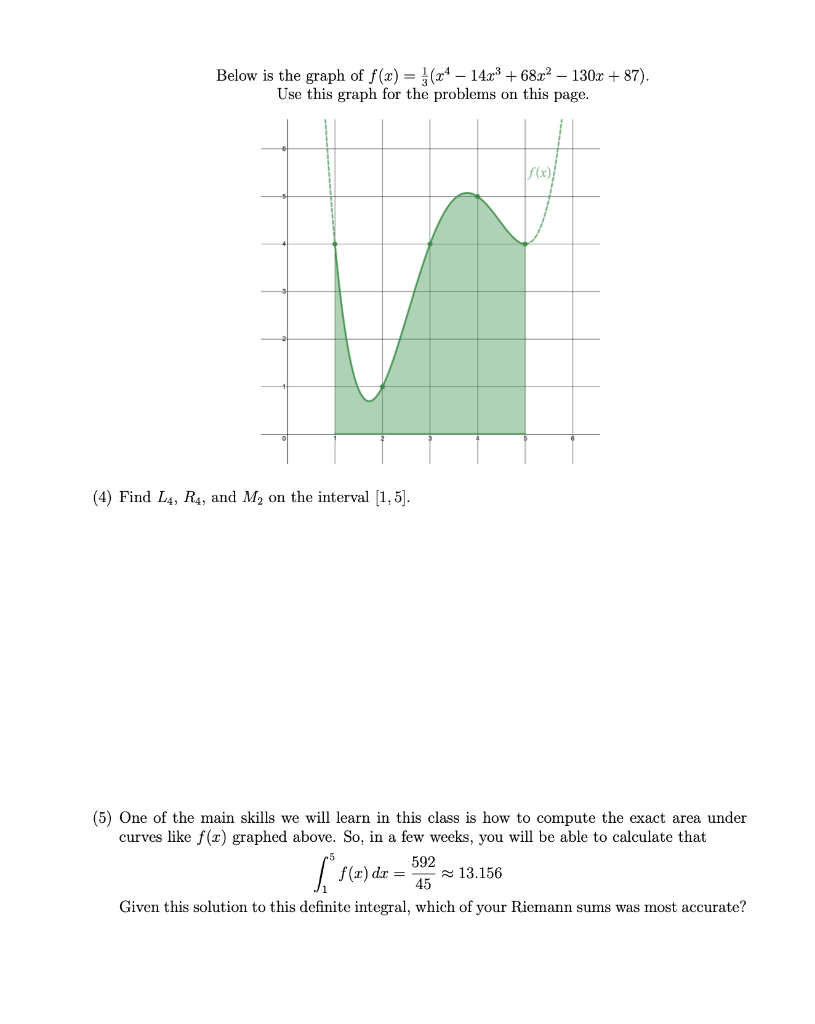 Solved Below is the graph of f(x)=31(x4−14x3+68x2−130x+87). | Chegg.com