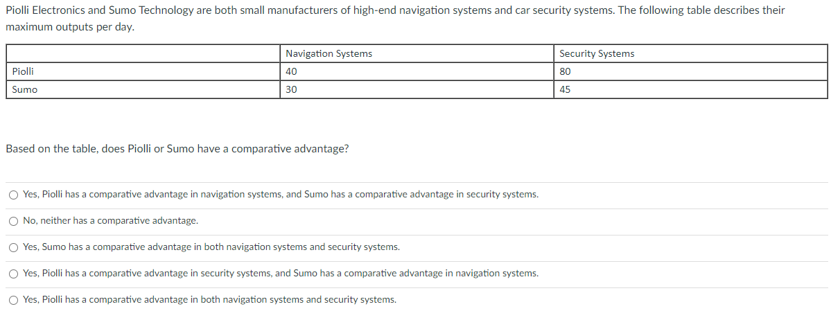 Solved Piolli Electronics and Sumo Technology are both small | Chegg.com