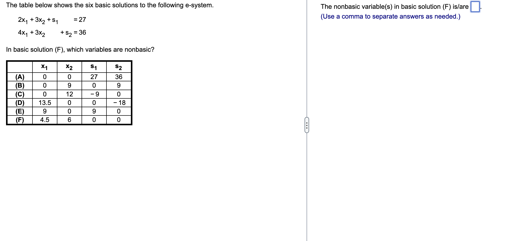 Solved The table below shows the six basic solutions to the | Chegg.com