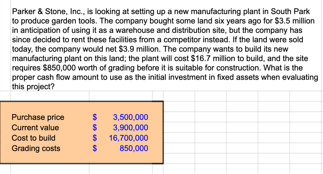 Solved Parker \& Stone, Inc., is looking at setting up a new | Chegg.com