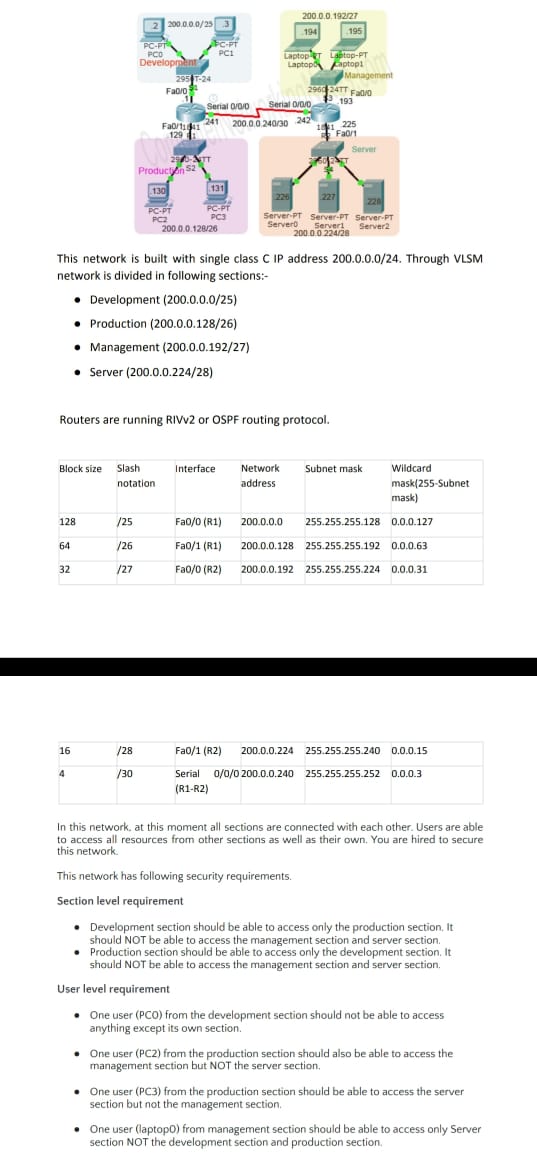 Solved This network is built with single class C IP address | Chegg.com