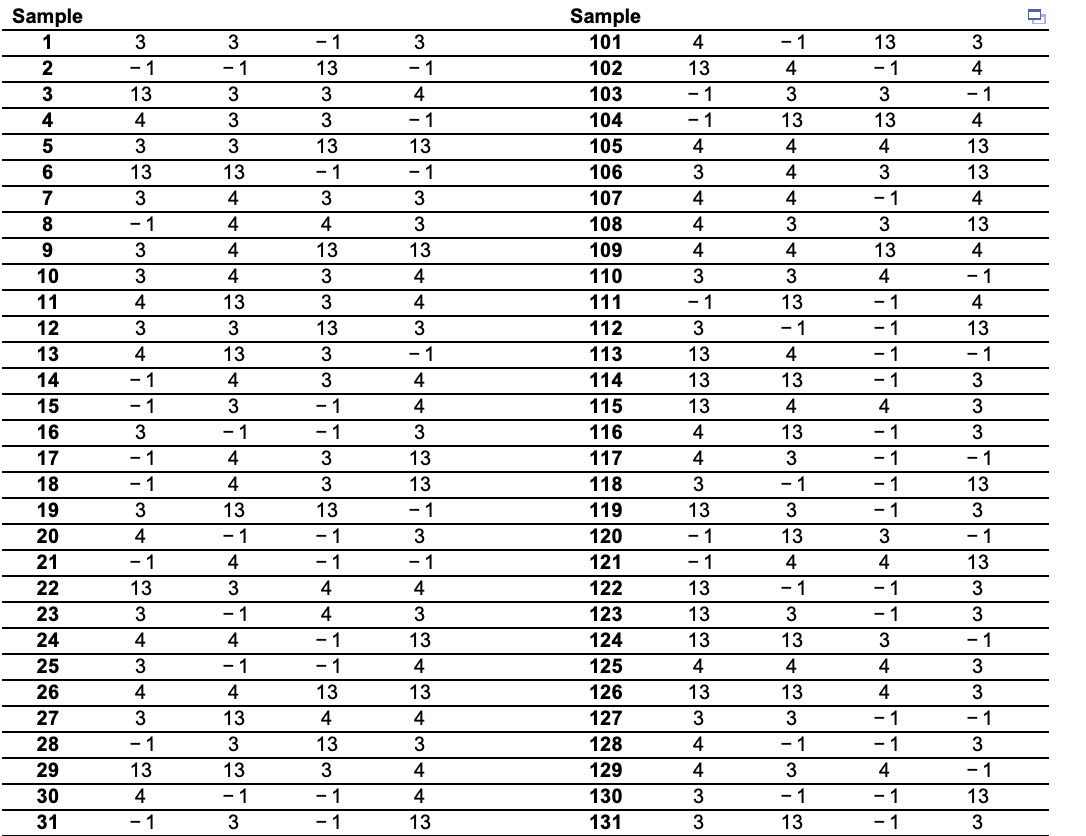 Solved and (b) below. Click the icon to view the bootstrap | Chegg.com