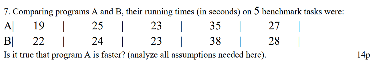 Solved 7. Comparing programs A and B, their running times | Chegg.com
