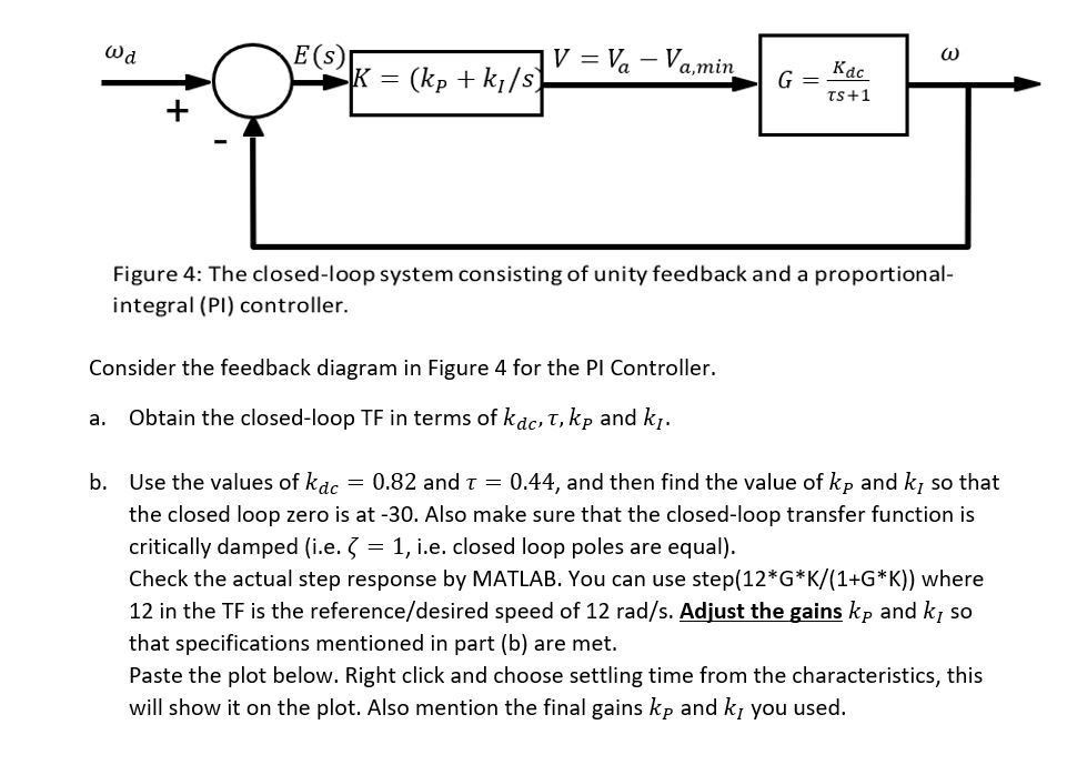 Solved Kac O = (kp +ki/3" = V – Vamina C TS+1 Figure 4: The | Chegg.com