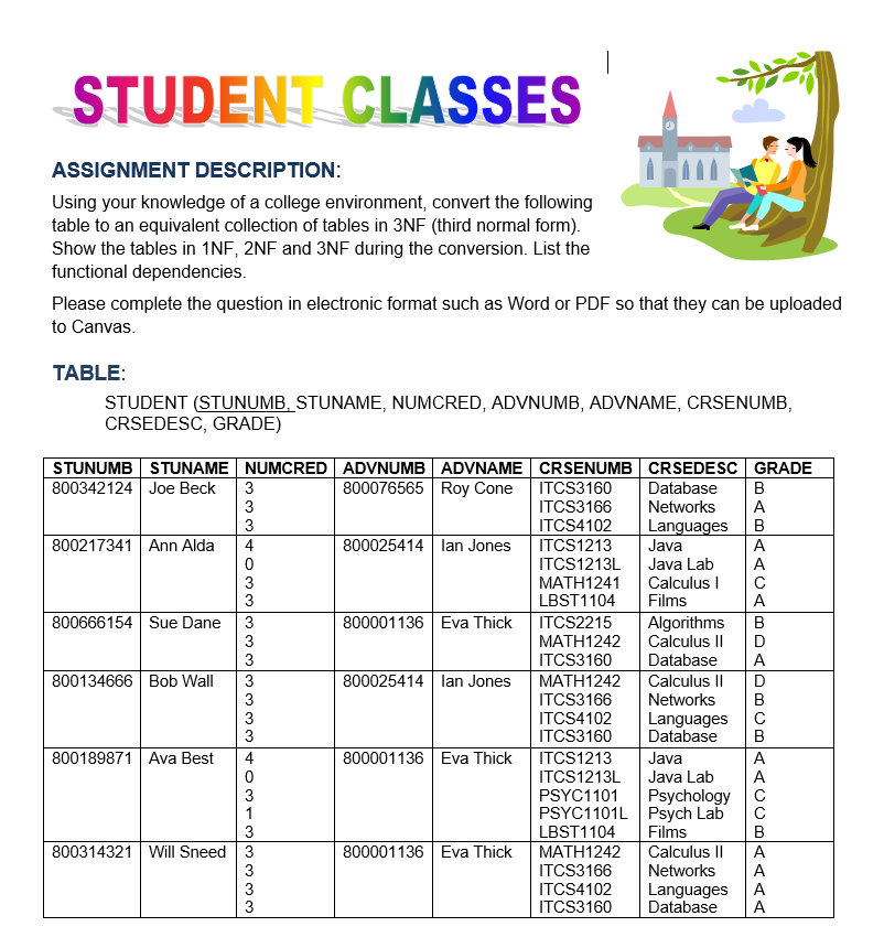 Solved STUDENT CLASSES ASSIGNMENT DESCRIPTION: Using your | Chegg.com