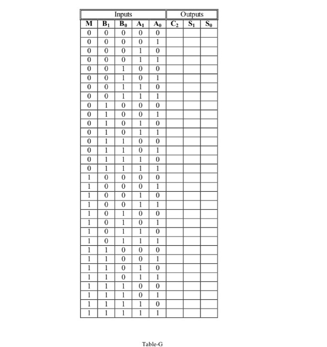 Solved A Trace the inputs & outputs of the circuit shown in | Chegg.com