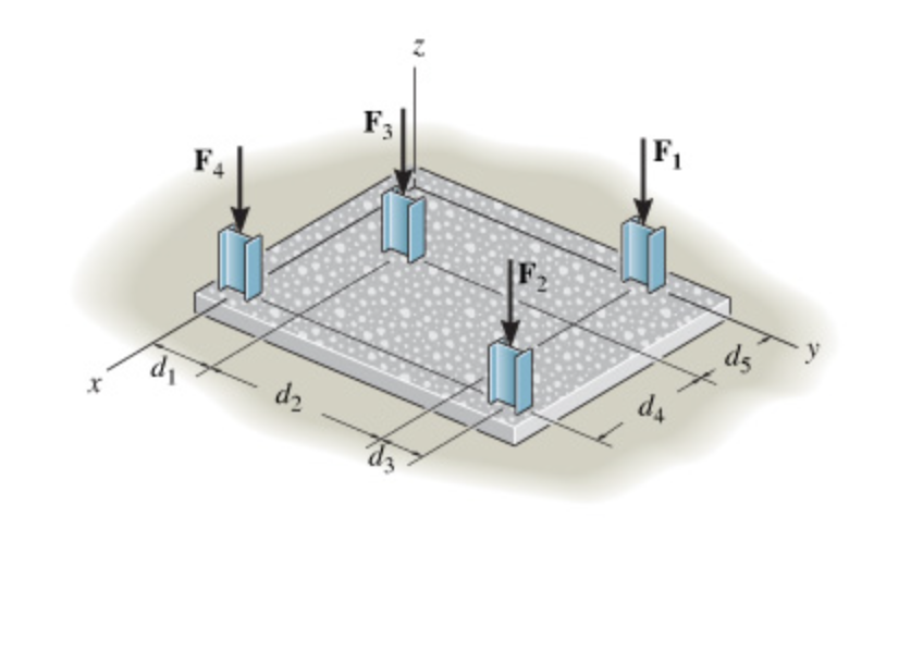 Solved 2 F3 F1 Sp r d2 tp = The concrete slab shown in the | Chegg.com
