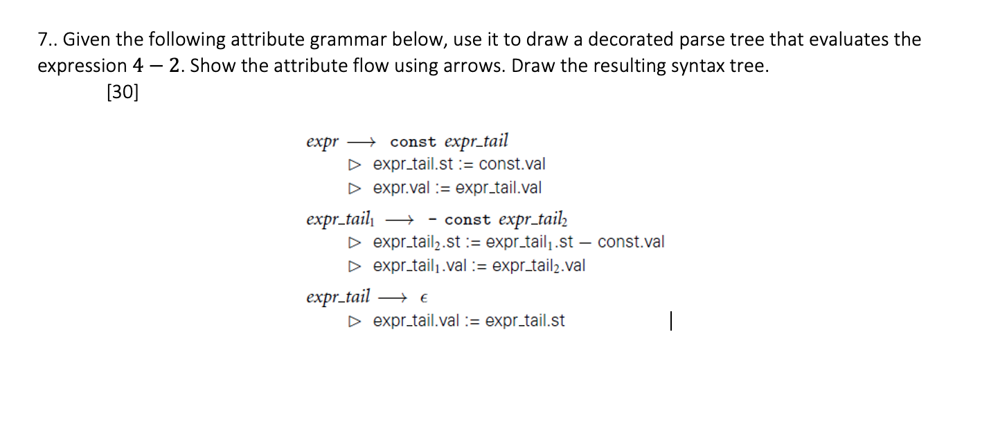 Solved 7.. Given the following attribute grammar below, use | Chegg.com
