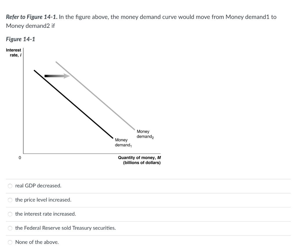Solved Refer to Figure 14-1. In the figure above, the money | Chegg.com