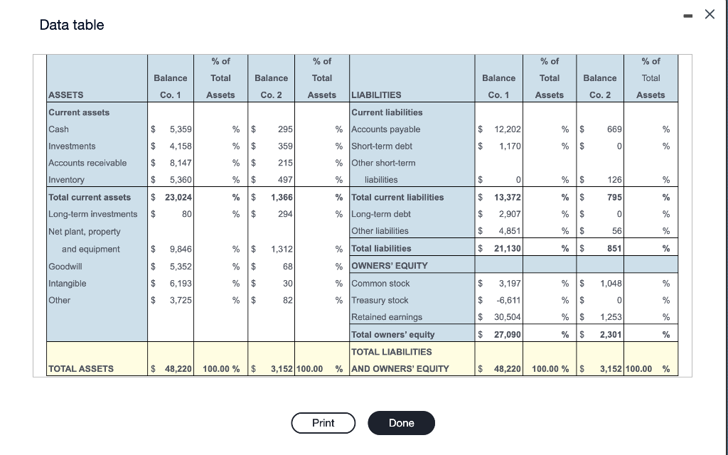 Solved Data table Complete the table below: (Round up to | Chegg.com
