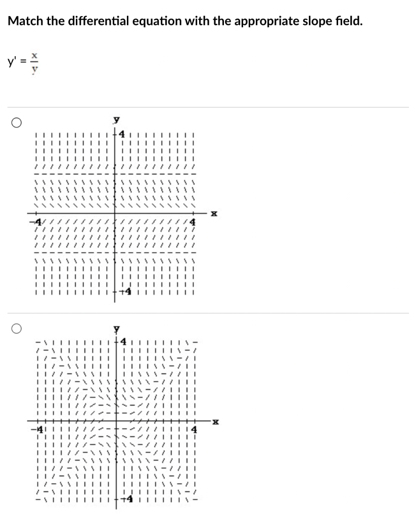 Solved Match the differential equation with the appropriate | Chegg.com