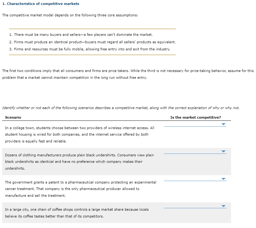 Solved 1. Characteristics of competitive markets The | Chegg.com