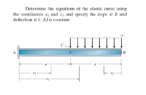 Solved Determine the equations of the elastic curve using | Chegg.com