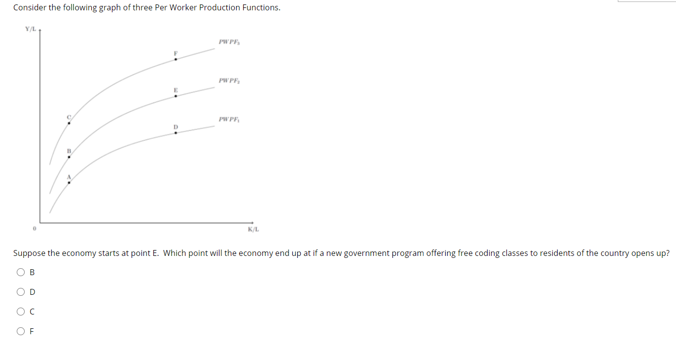Solved Consider the following graph of three Per Worker | Chegg.com
